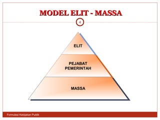 2 Model Formulasi Kebijakan | PPT