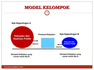2 Model Formulasi Kebijakan | PPT