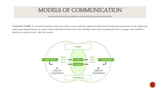 2) models of communication | PPTX