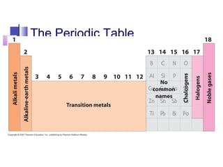 modern periodic table | PPT