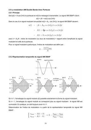 Modulation AM.pdf