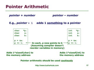 Module 02 Pointers in C | PDF