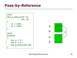 Module 02 Pointers in C | PDF