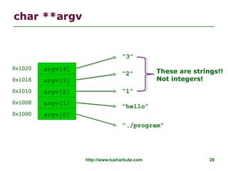Module 02 Pointers in C | PDF
