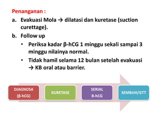 Mola hidatidosa dan Koriokarsinoma, endometriosis | PDF
