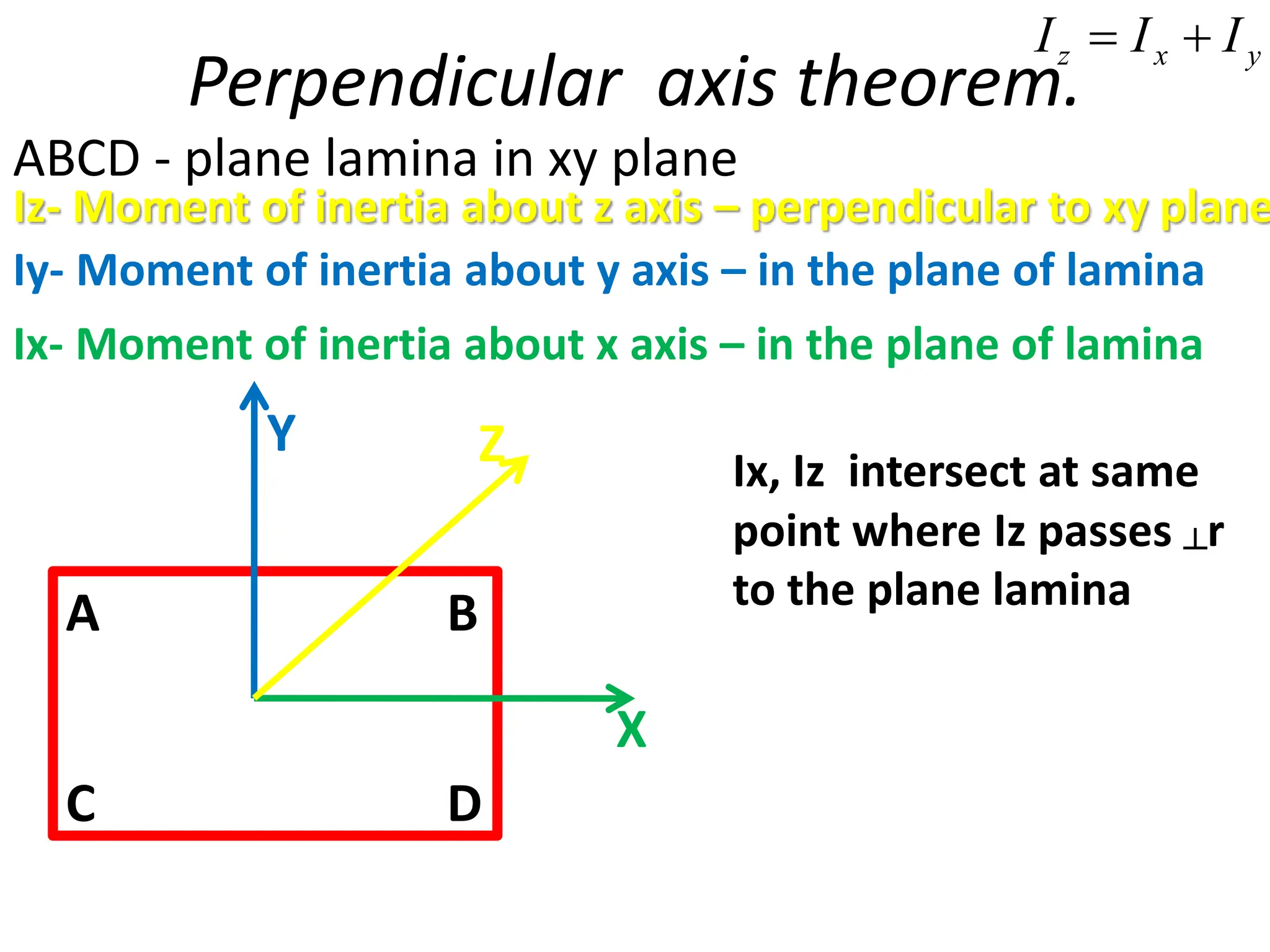 Moment of inertia and parallel and perpendicular laws | PPTX
