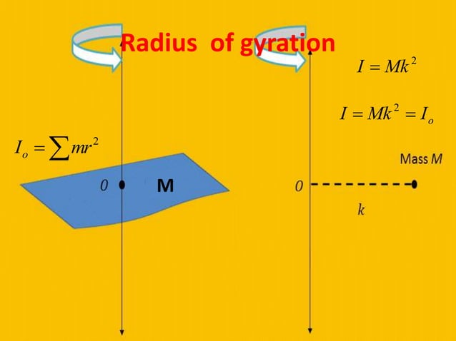 Moment of inertia and parallel and perpendicular laws | PPTX | Physics ...