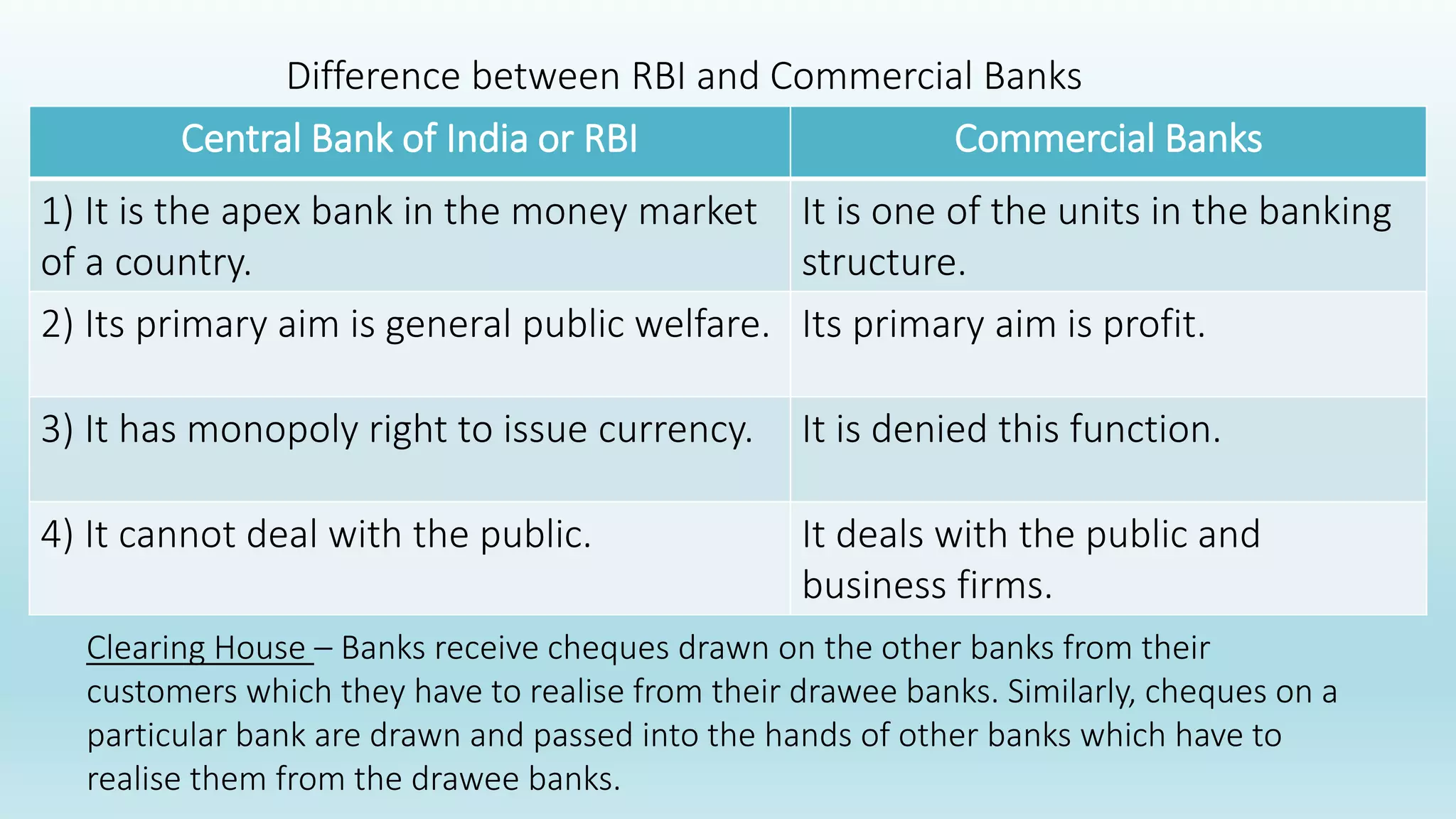 Money and Banking Class 12 | PPTX