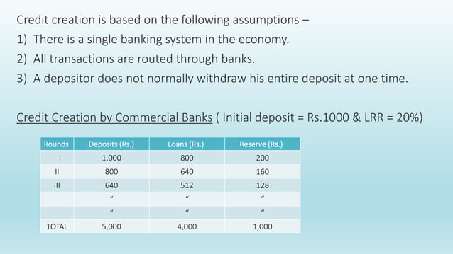 Money and Banking Class 12 | PPTX | Currencies | Economy
