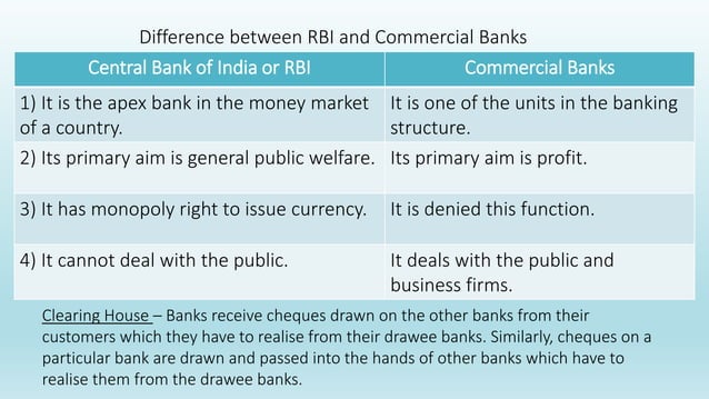 Money and Banking Class 12 | PPTX | Currencies | Economy