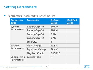2、Monitoring Unit Operation-CSU500（V1.0）40p.ppt