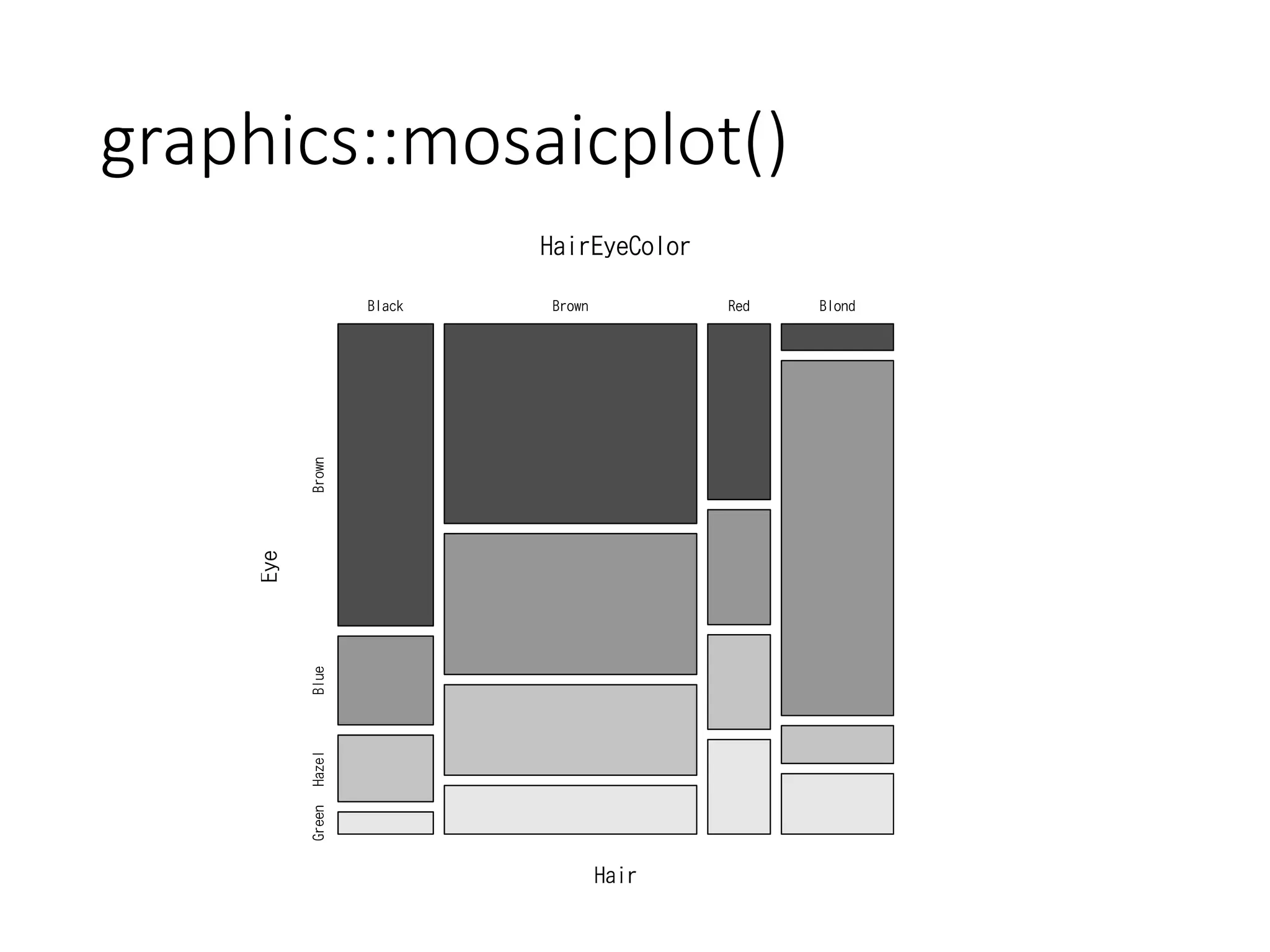 2つのmosaic plotと日本語表示 | PPT