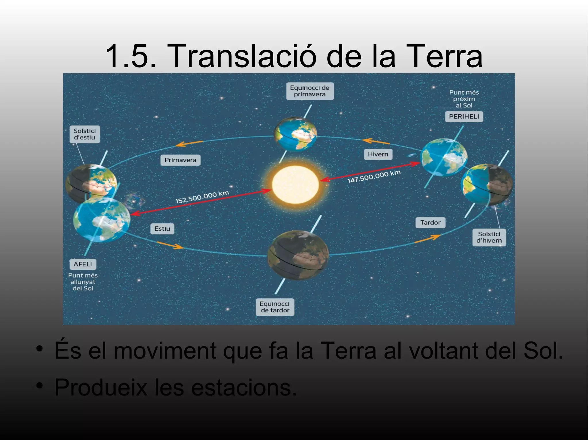 Moviments de la terra | PPT