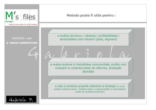 M\' s files_ 2_ analiza industriei_ Michael Porter | PDF