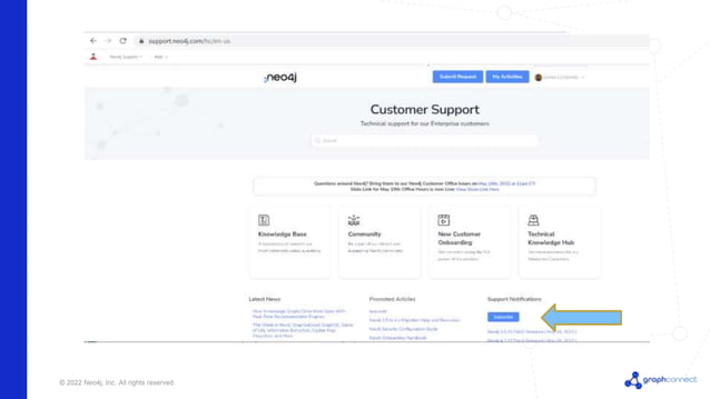 Endless Possibilities: Building a Customer360 with Neo4j, Structr, and ...
