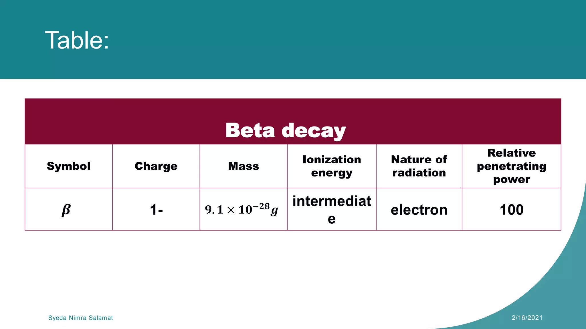 State and explain Alpha , Beta and Gamma decay | PPTX