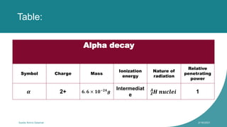 State and explain Alpha , Beta and Gamma decay | PPTX