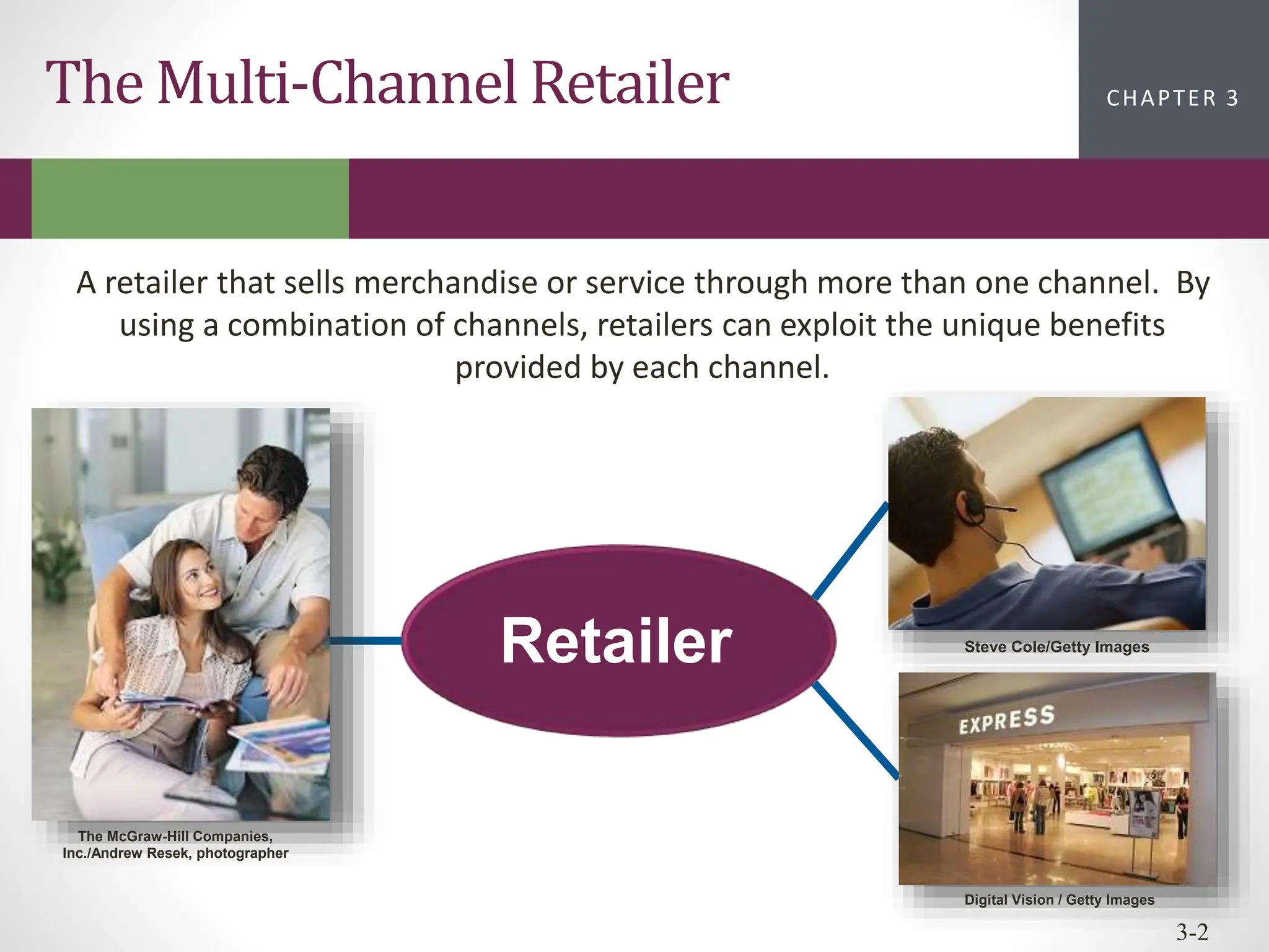 (2) Multi channel retailing by Levi.Weitz.pptx