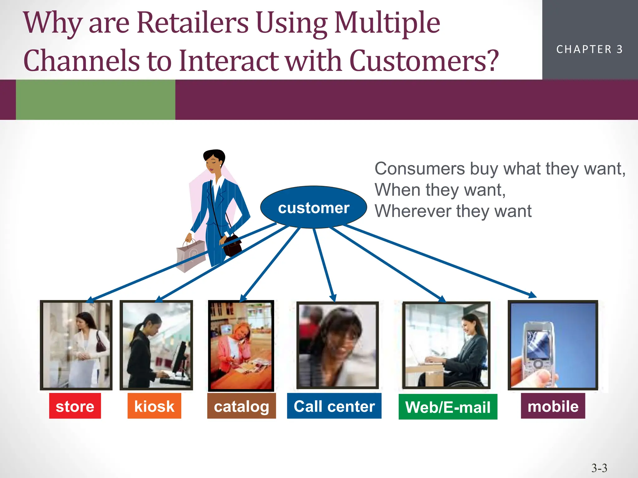 (2) Multi channel retailing by Levi.Weitz.pptx