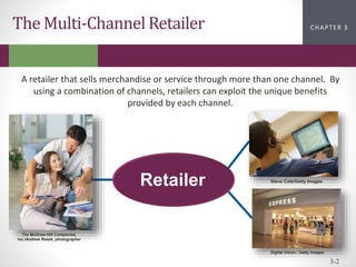(2) Multi channel retailing by Levi.Weitz.pptx