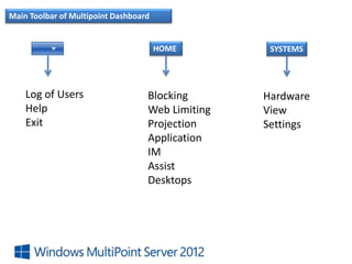 2 Multipoint Server 2012.pptx