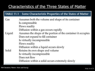 2 myp Chemistry states and energy | PPT