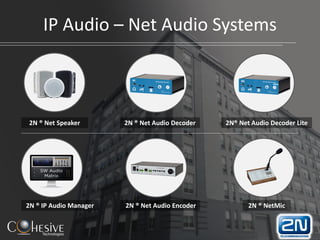 IP Intercoms & Paging System - 2N | PDF