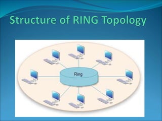 PRESENTATION_ON_TOPOLOGY.ppt