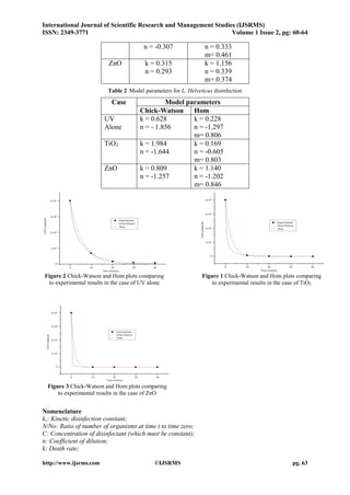 Modelling the Kinetic of UV Water Disinfection | PDF