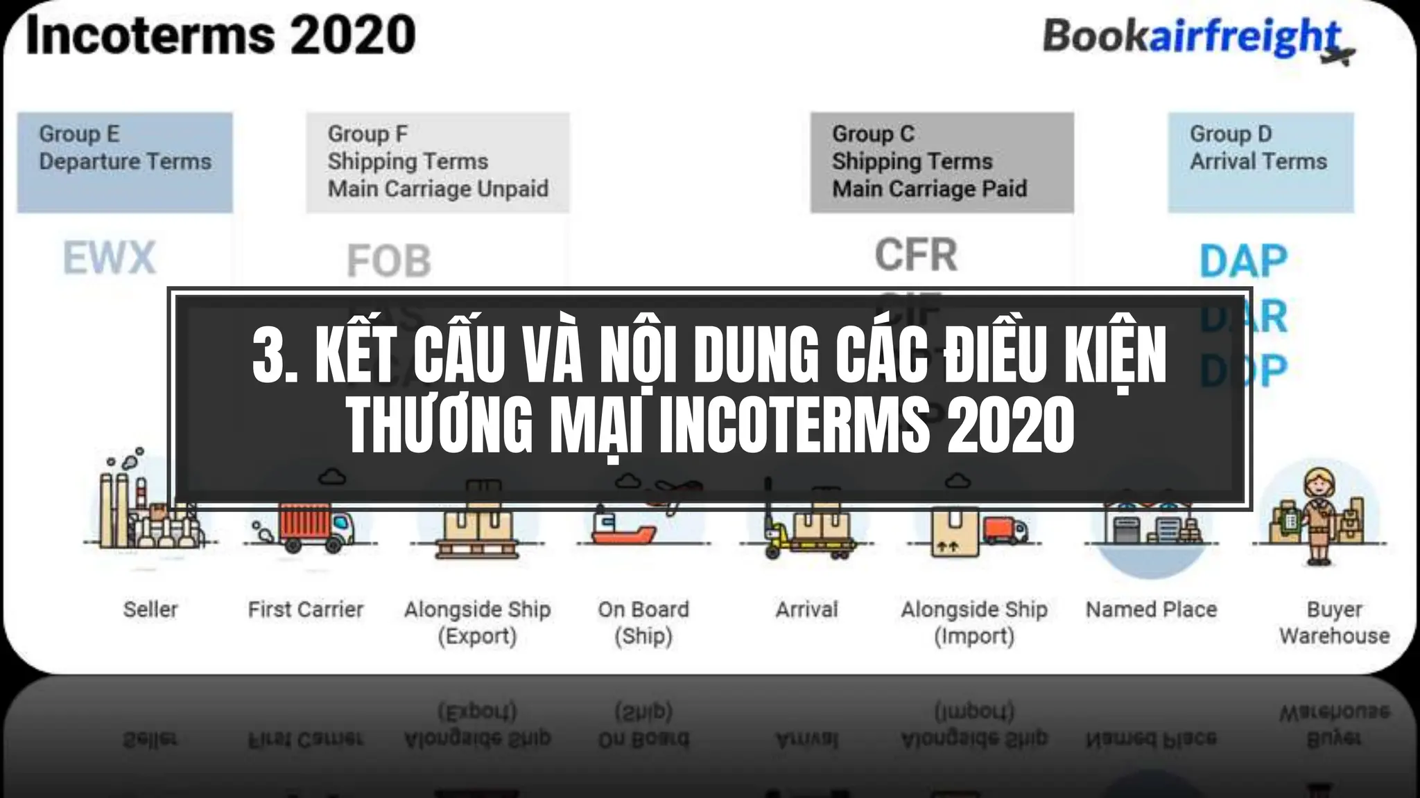 Incoterms 2020 bài thuyết trình nhóm .pptx