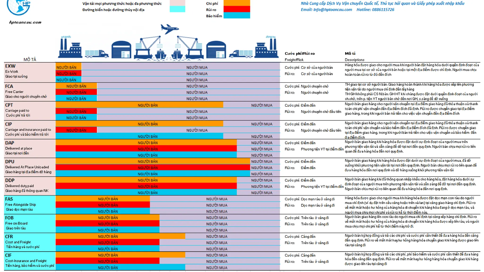 Incoterms 2020 bài thuyết trình nhóm .pptx