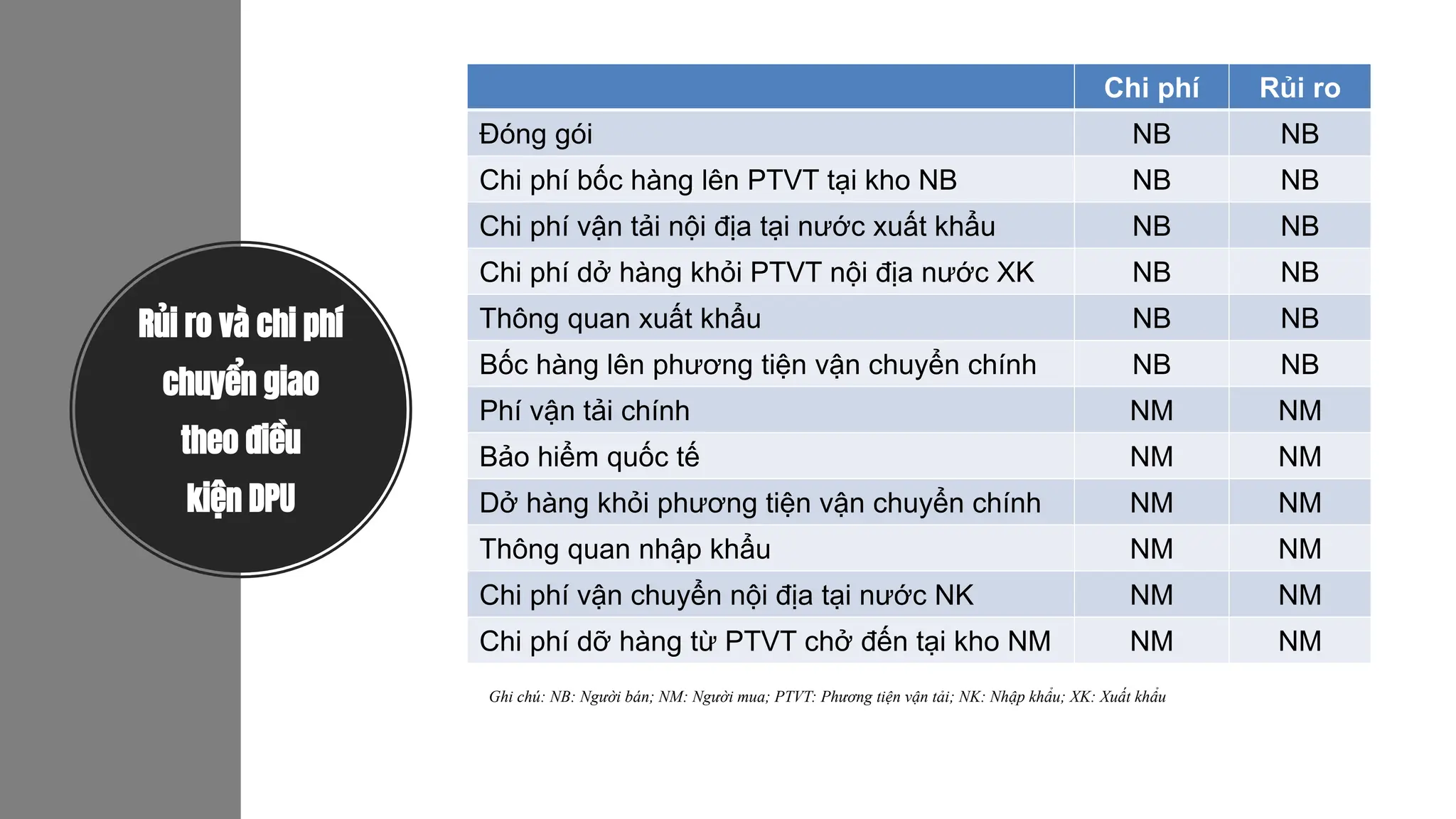 Incoterms 2020 bài thuyết trình nhóm .pptx