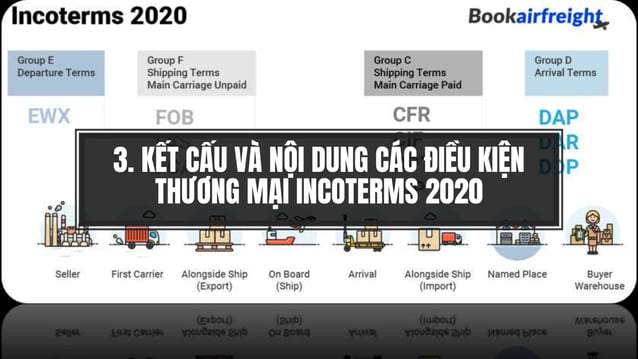 Incoterms 2020 bài thuyết trình nhóm .pptx