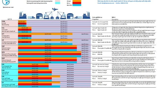Incoterms 2020 bài thuyết trình nhóm .pptx