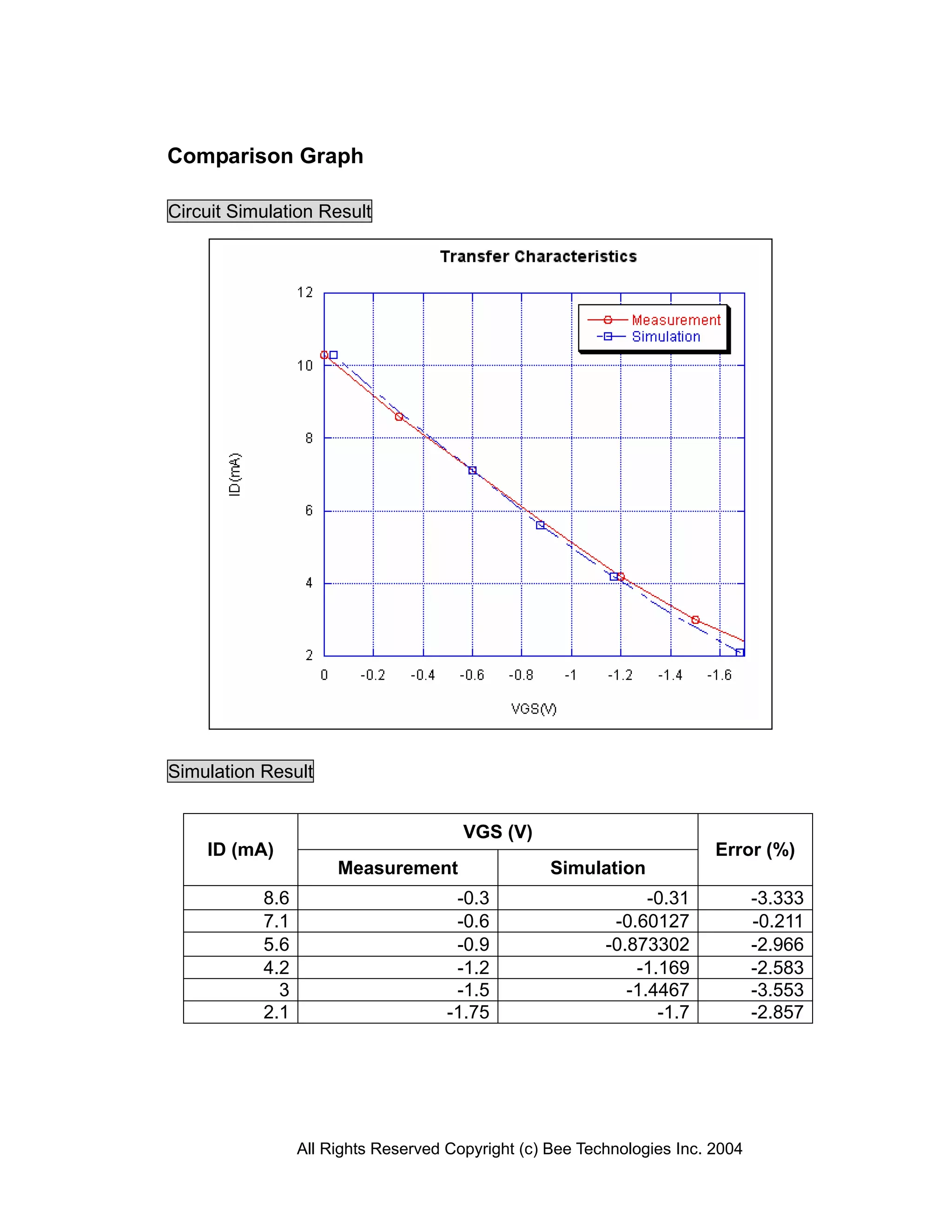 2N4416 LTspice Model (Free SPICE Model) | PDF