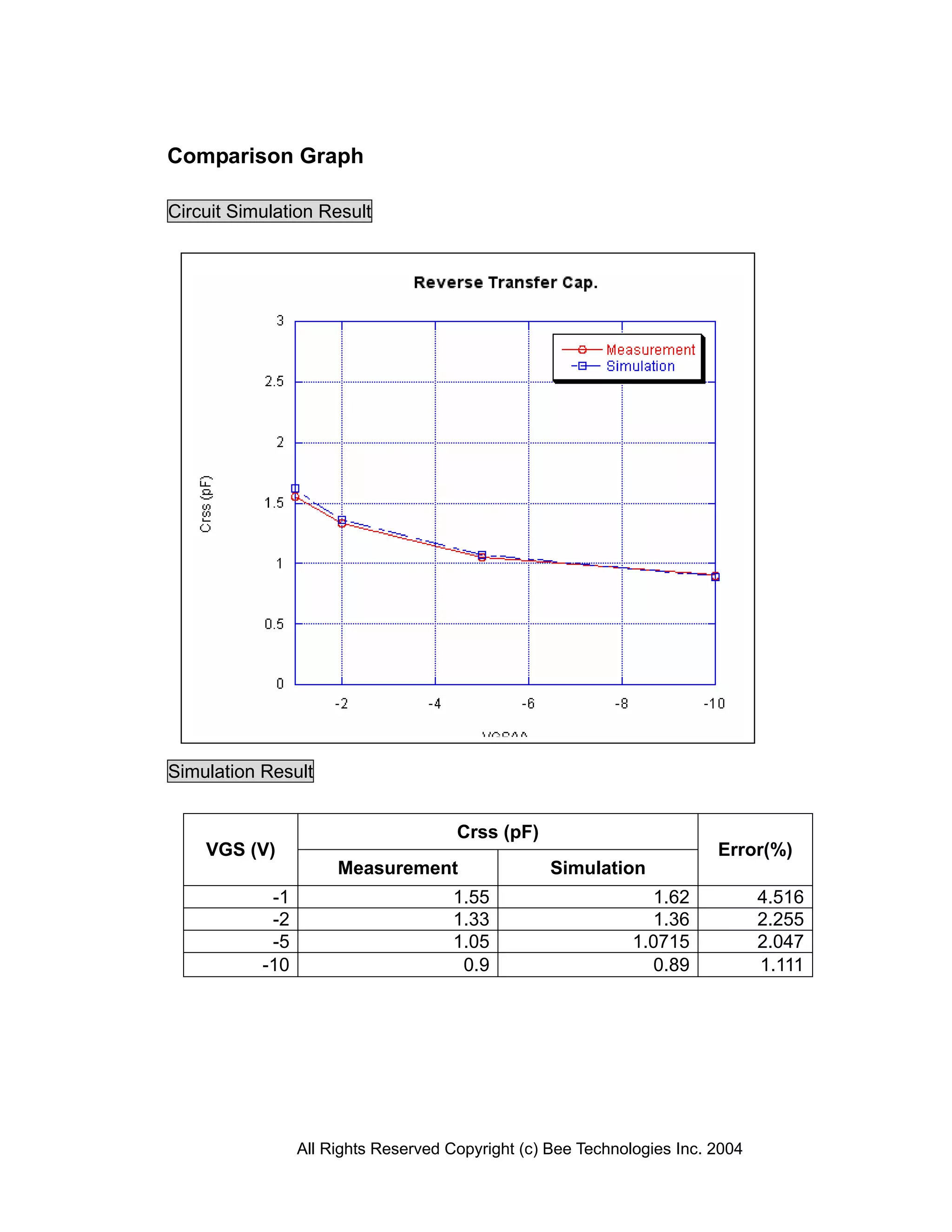 2N4416 PSpice Model (Free SPICE Model) | PDF