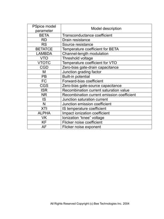 SPICE MODEL of 2N5486 in SPICE PARK | PDF