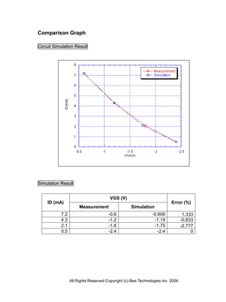 SPICE MODEL of 2N5486 in SPICE PARK | PDF