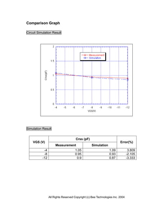 SPICE MODEL of 2N5486 in SPICE PARK | PDF