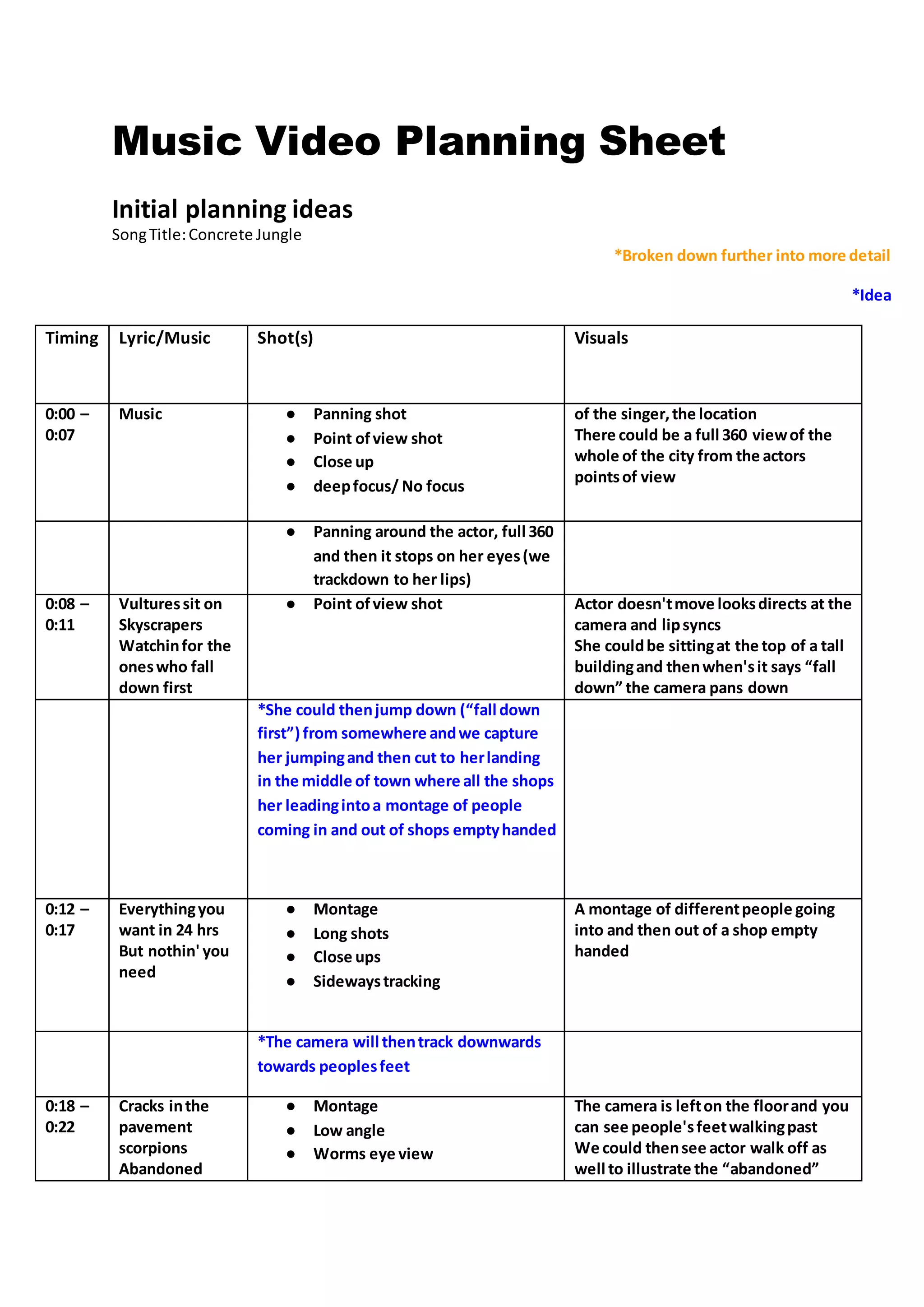 Music video planning_sheet (1) | PDF