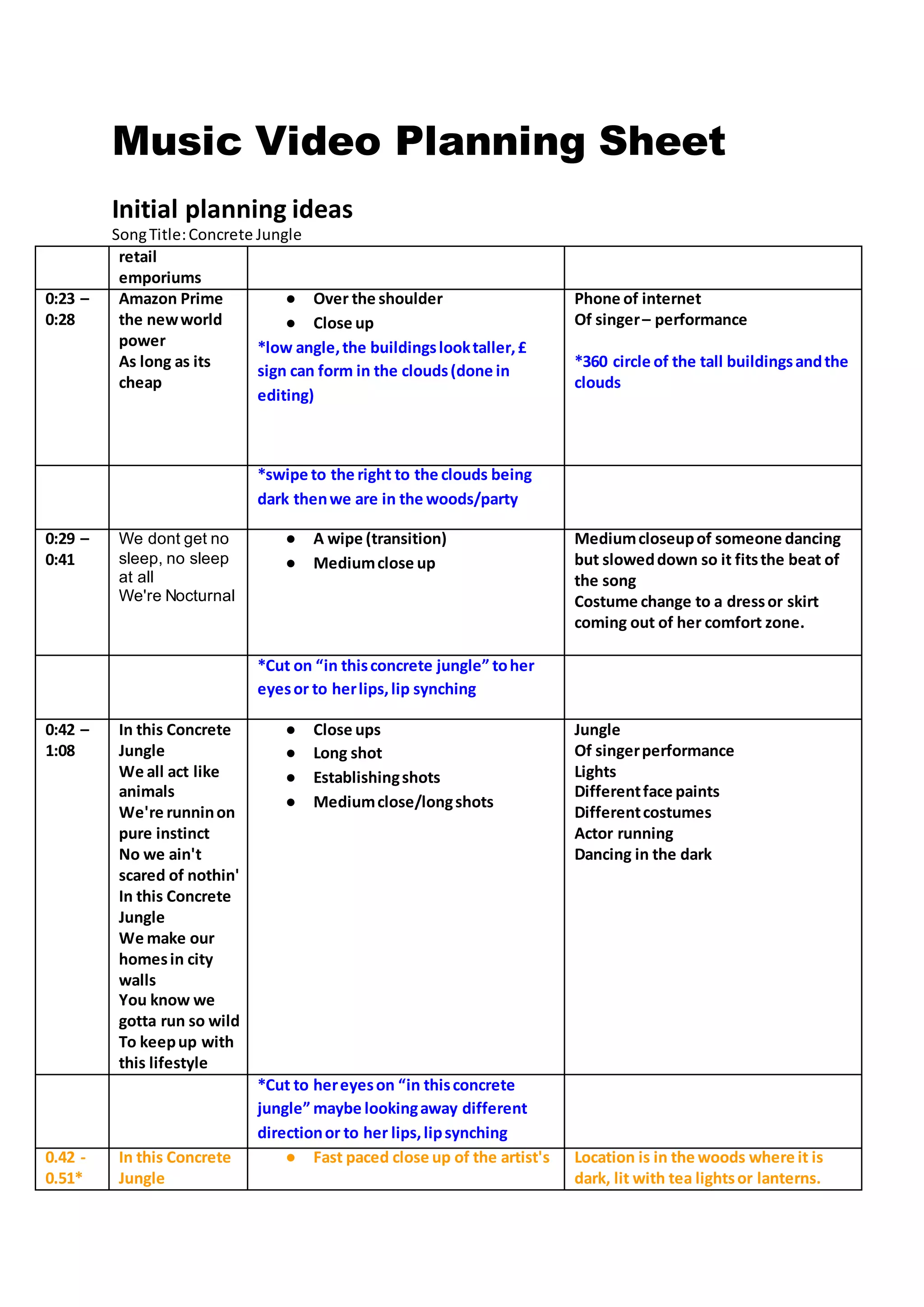 Music video planning_sheet (1) | PDF