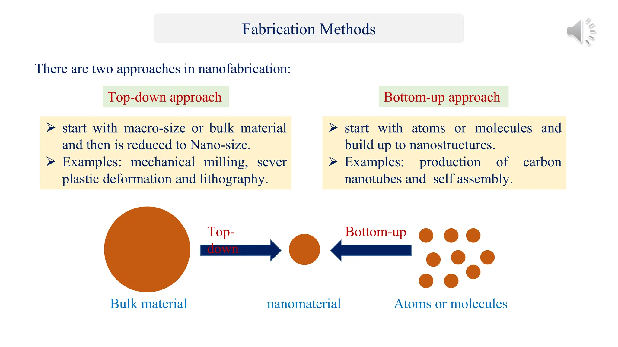 (2) Nano Materials & Nano Fabrication.PPT.pptx