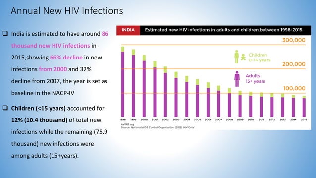 national aids control program phase IV | PPTX