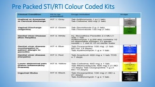 national aids control program phase IV | PPT