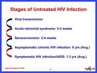 Hiv Infection Stages