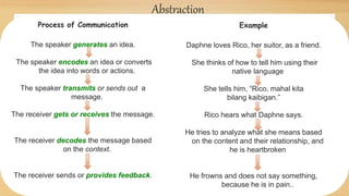 Nature and Process of Communication | PPTX