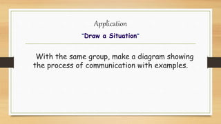 Nature and Process of Communication | PPTX