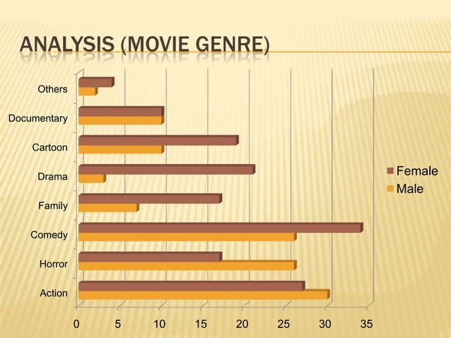 Movie Genre | PPTX