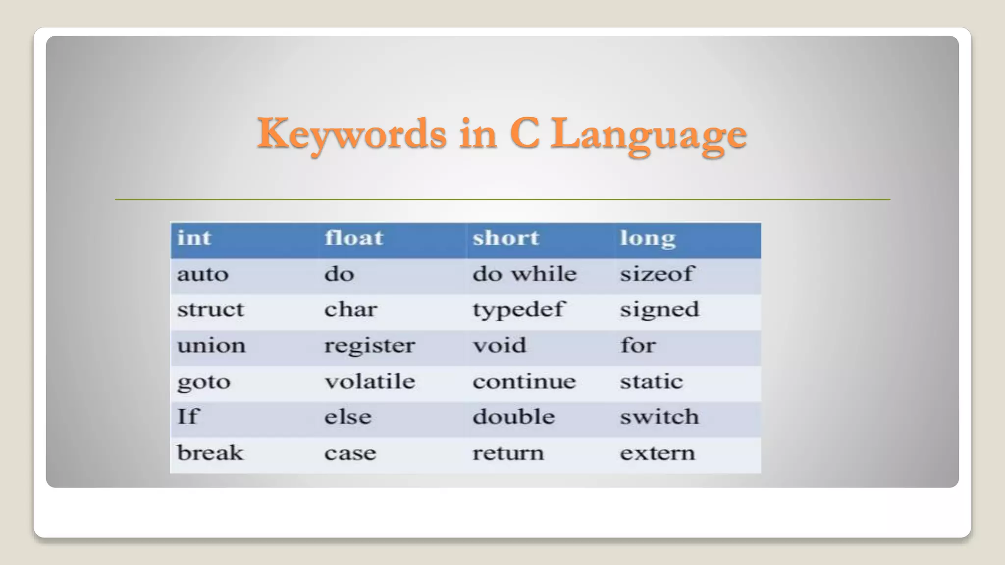 Basic Structure of C Language and Related Term | PPT