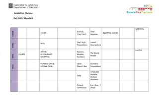 2nd. CYCLE PLANNER. timming English subject. Contents | PPT